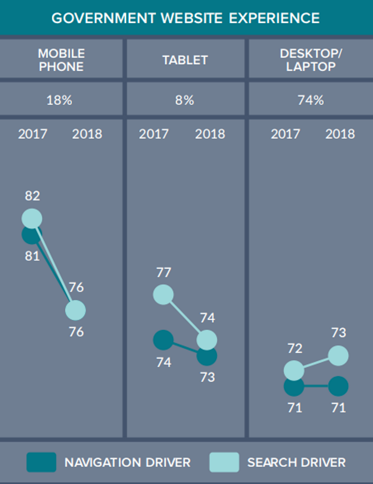 experience | CFI Group