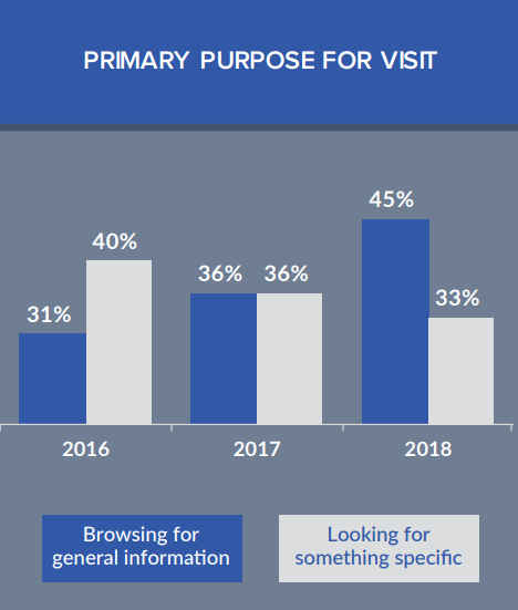 primary-purpose-visit | CFI Group